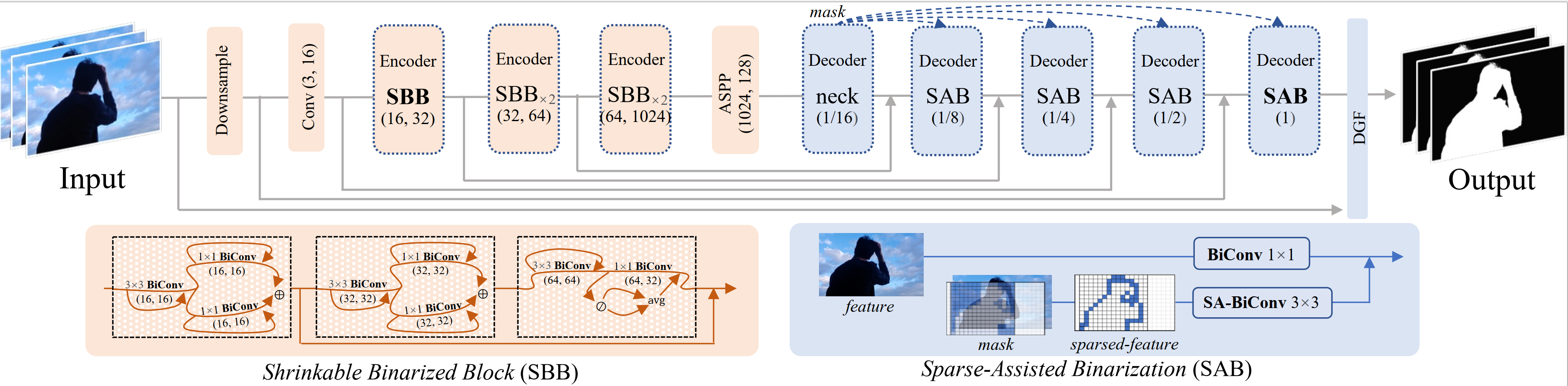 BiMatting: Efficient Video Matting via Binarization | Martin Danelljan