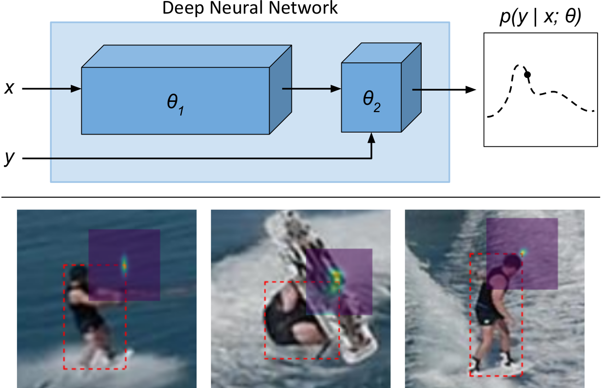 Energy-Based Models for Deep Probabilistic Regression | Martin Danelljan