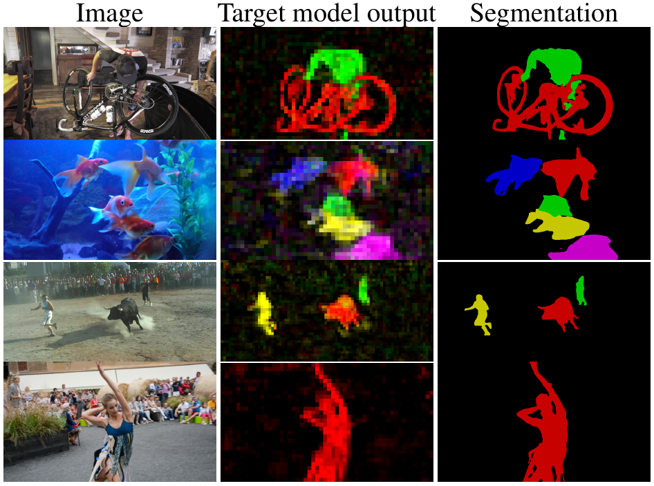 Learning Fast and Robust Target Models for Video Object Segmentation | Martin Danelljan