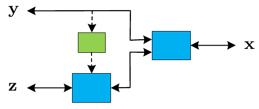 Hierarchical Conditional Flow: A Unified Framework for Image Super-Resolution and Image ...