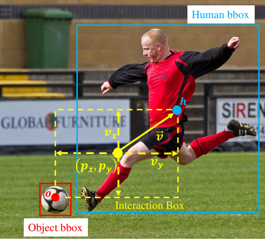 Learning Human Object Interaction Detection Using Interaction Points
