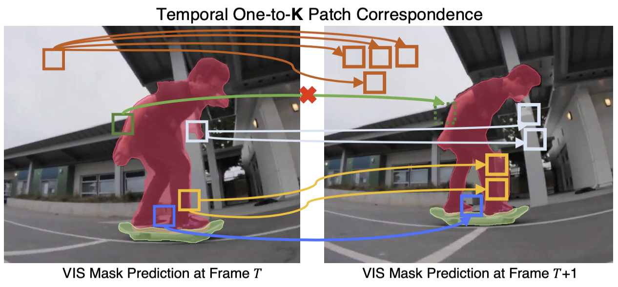 Mask-Free Video Instance Segmentation | Martin Danelljan