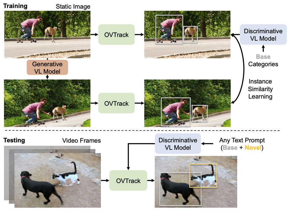 OVTrack: Open-Vocabulary Multiple Object Tracking | Martin Danelljan