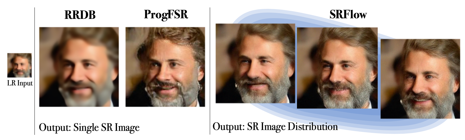 SRFlow: Learning the Super-Resolution Space with Normalizing Flow | Martin Danelljan