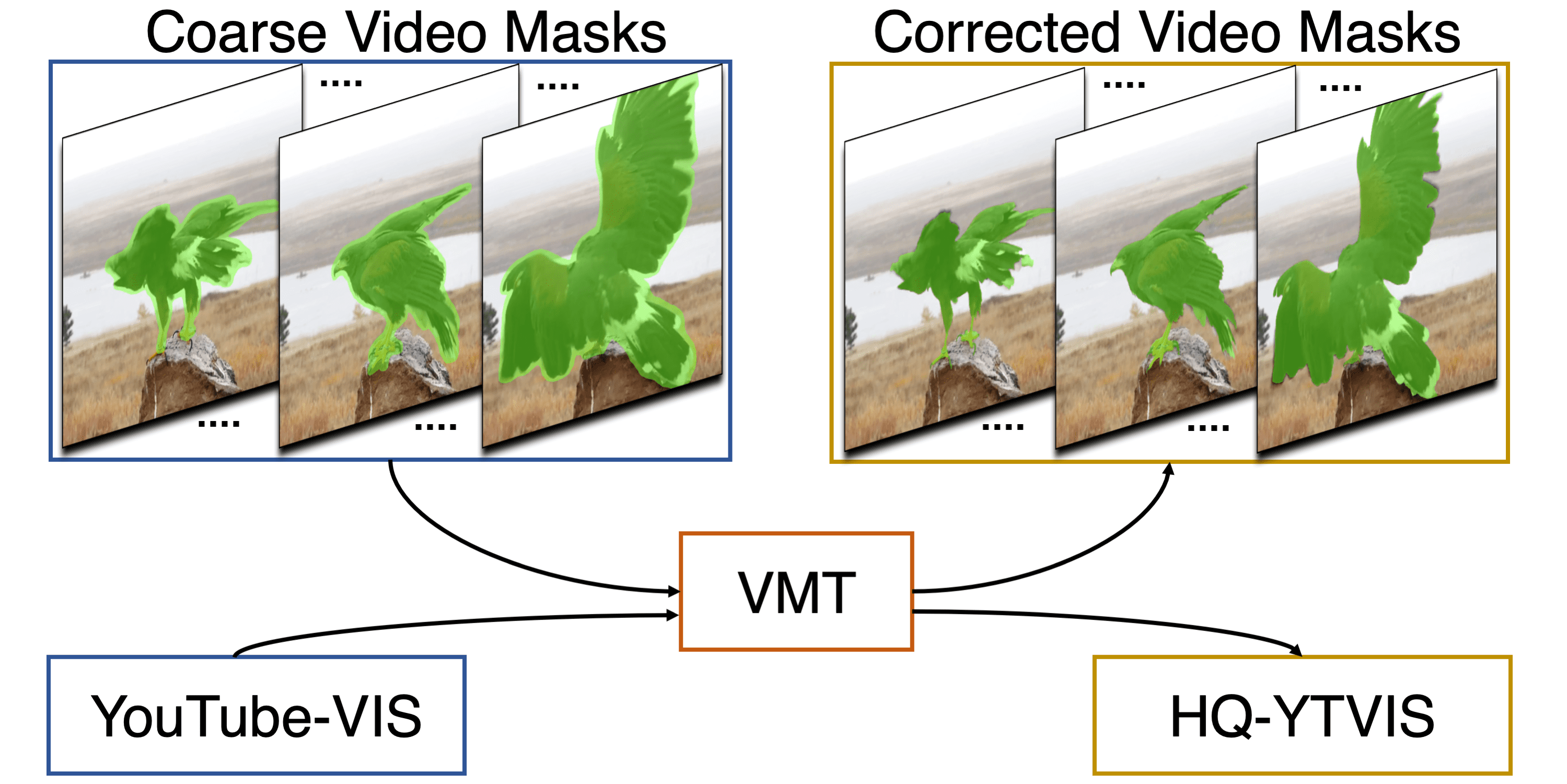 Video Mask Transfiner for High-Quality Video Instance Segmentation | Martin Danelljan